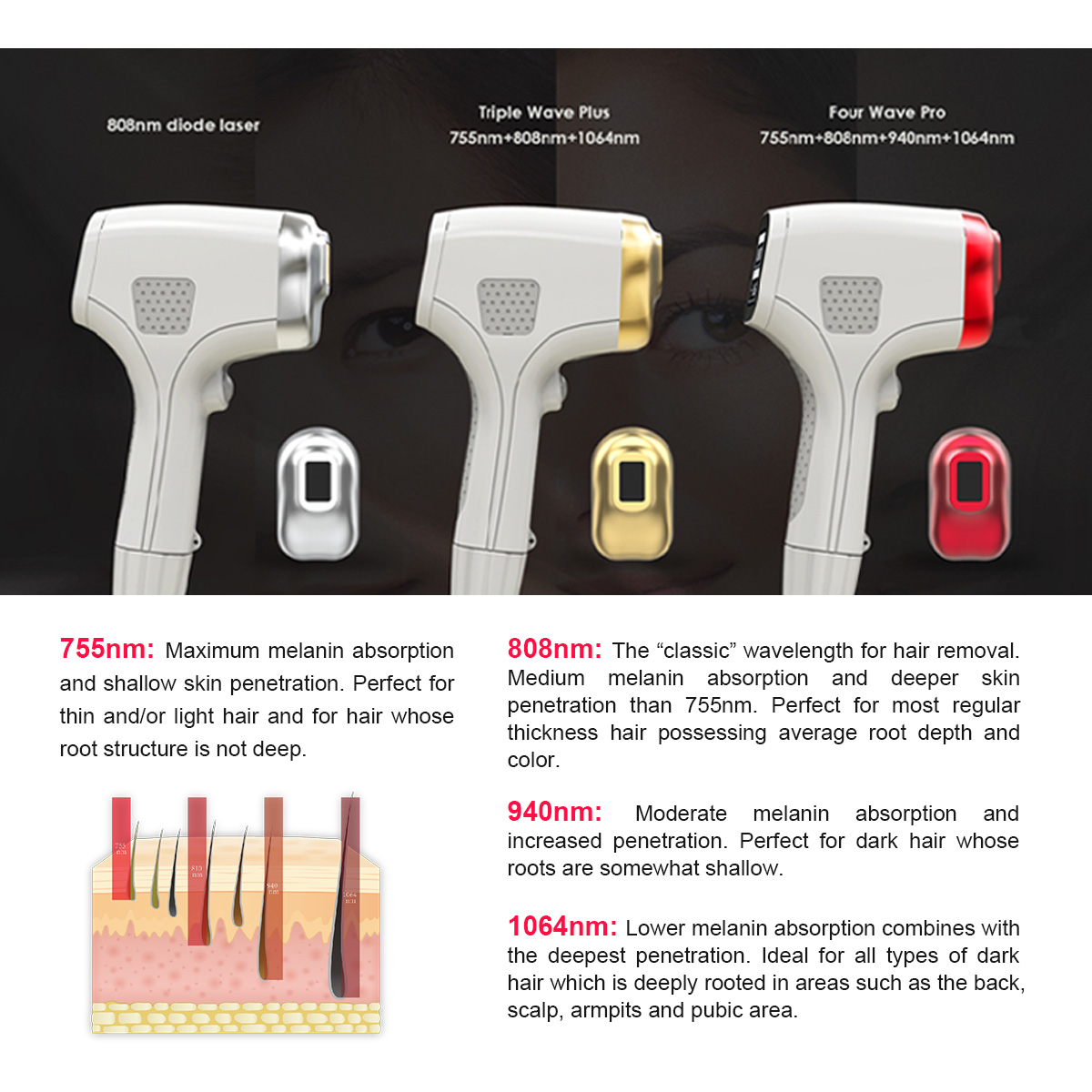 What Is Diode 808nm Laser Hair Removal Treatment? - SANHE LASER